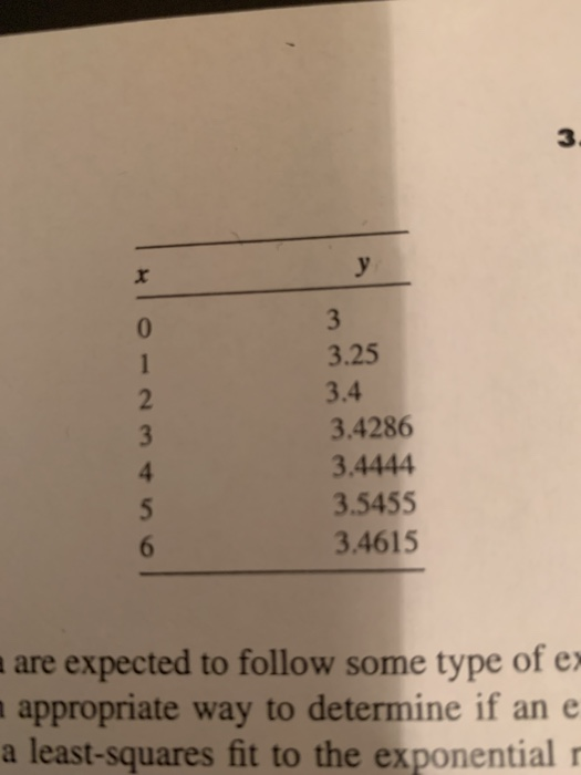 Solved 120000 135000 140000 145000 150000 280 300 290 330 | Chegg.com