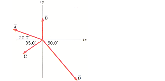 Solved 1. Two forces are applied to a tree stump to pull it | Chegg.com