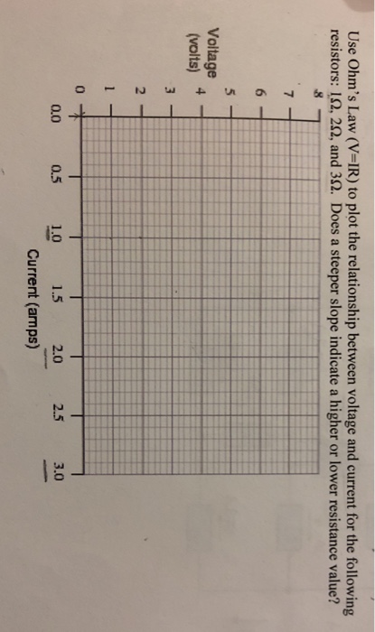 Solved Use Ohm's Law (V-IR) to plot the relationship between | Chegg.com