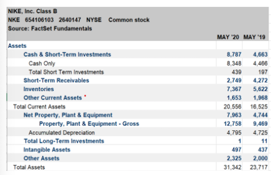 Solved 27.) Nike’s May 31, 2020 statement of cash flow’s | Chegg.com