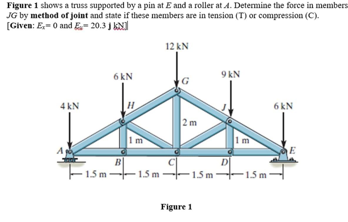 Solved Figure 1 shows a truss supported by a pin at E and a | Chegg.com