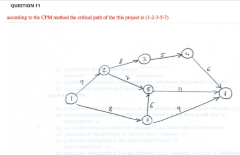 Solved QUESTION 11 according to the CPM method the critical | Chegg.com