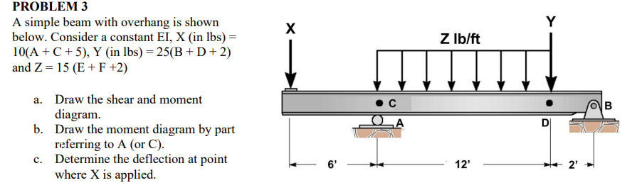 Solved A simple beam with overhang is shown below. Consider | Chegg.com