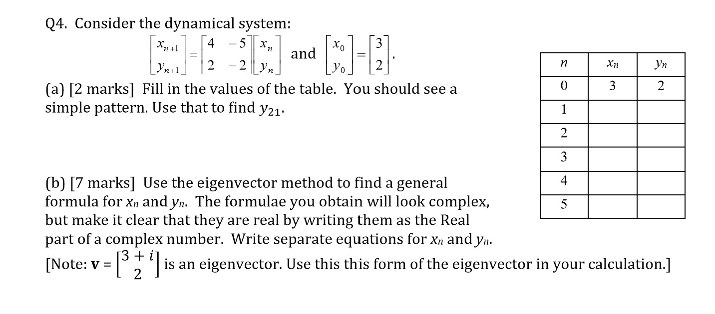 Solved 'n +1 1 and / */ Q4. Consider the dynamical system: - | Chegg.com