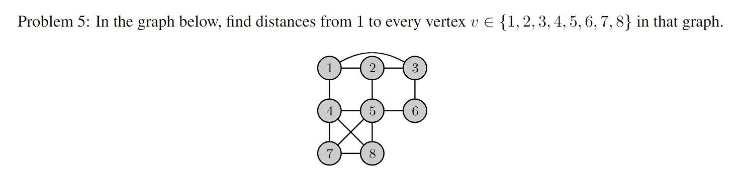 Solved Problem 5: In the graph below, find distances from 1 | Chegg.com