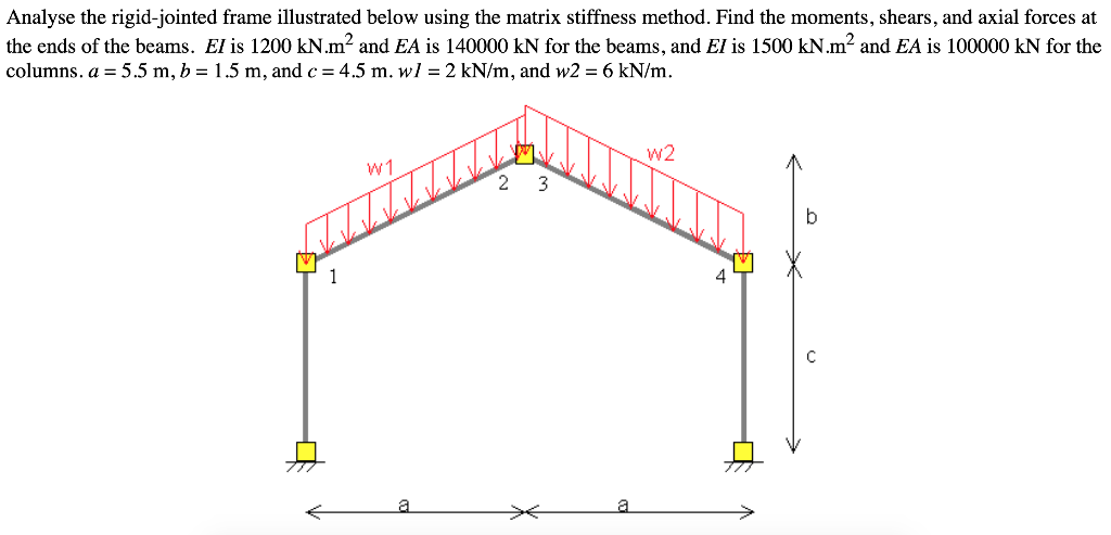 Analyse the rigid-jointed frame illustrated below | Chegg.com