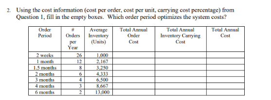 Solved Cost per Unit Average Inventory (units) Cost per | Chegg.com