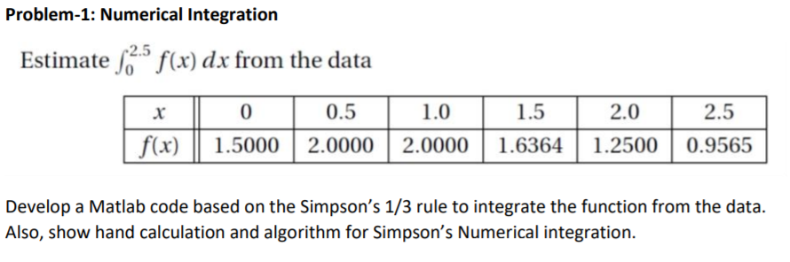 Solved Problem-1: Numerical Integration Estimate 13.5 f(x) | Chegg.com