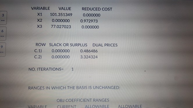 Solved The following linear programming problem has been | Chegg.com