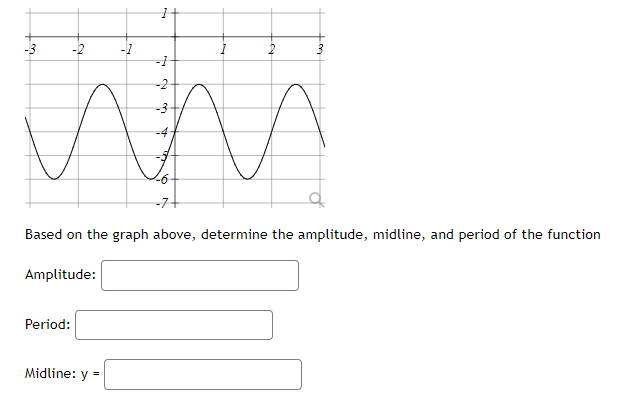 Solved Based on the graph above, determine the amplitude, | Chegg.com