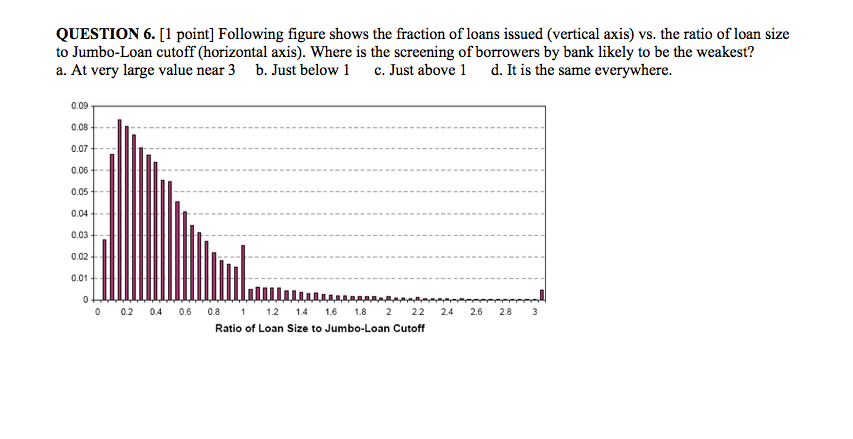 Solved QUESTION 6. [ 1 point] Following figure shows the | Chegg.com