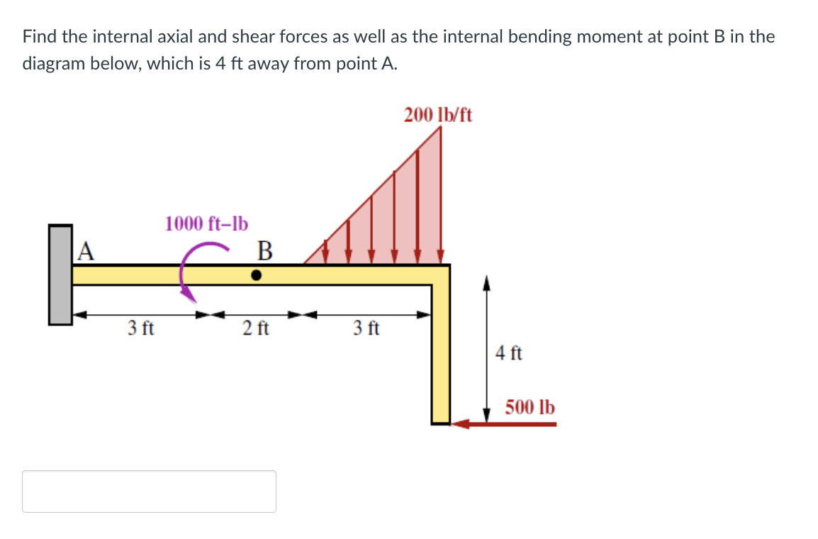 [Solved]: Find the internal axial and shear forces as well