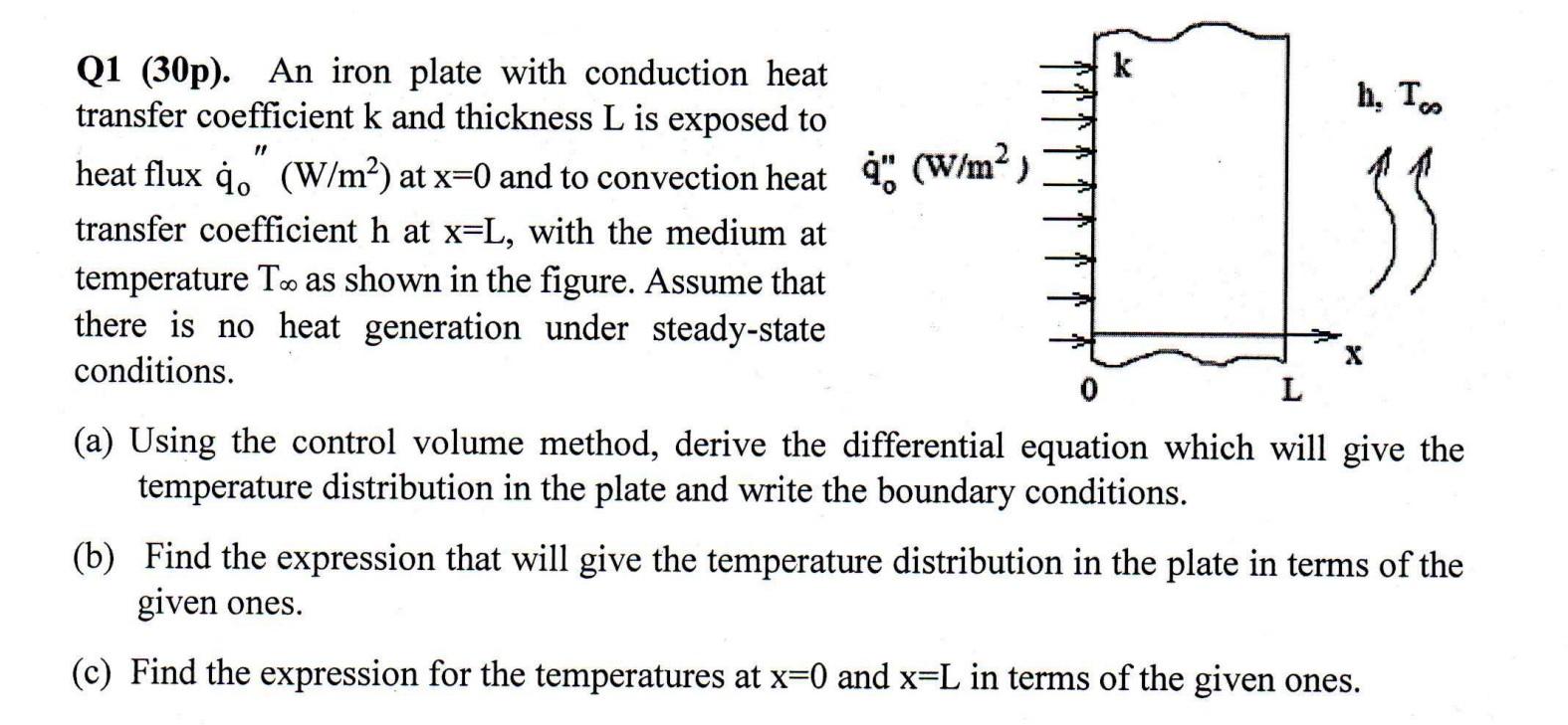 Q1 (30p). An iron plate with conduction heat transfer | Chegg.com