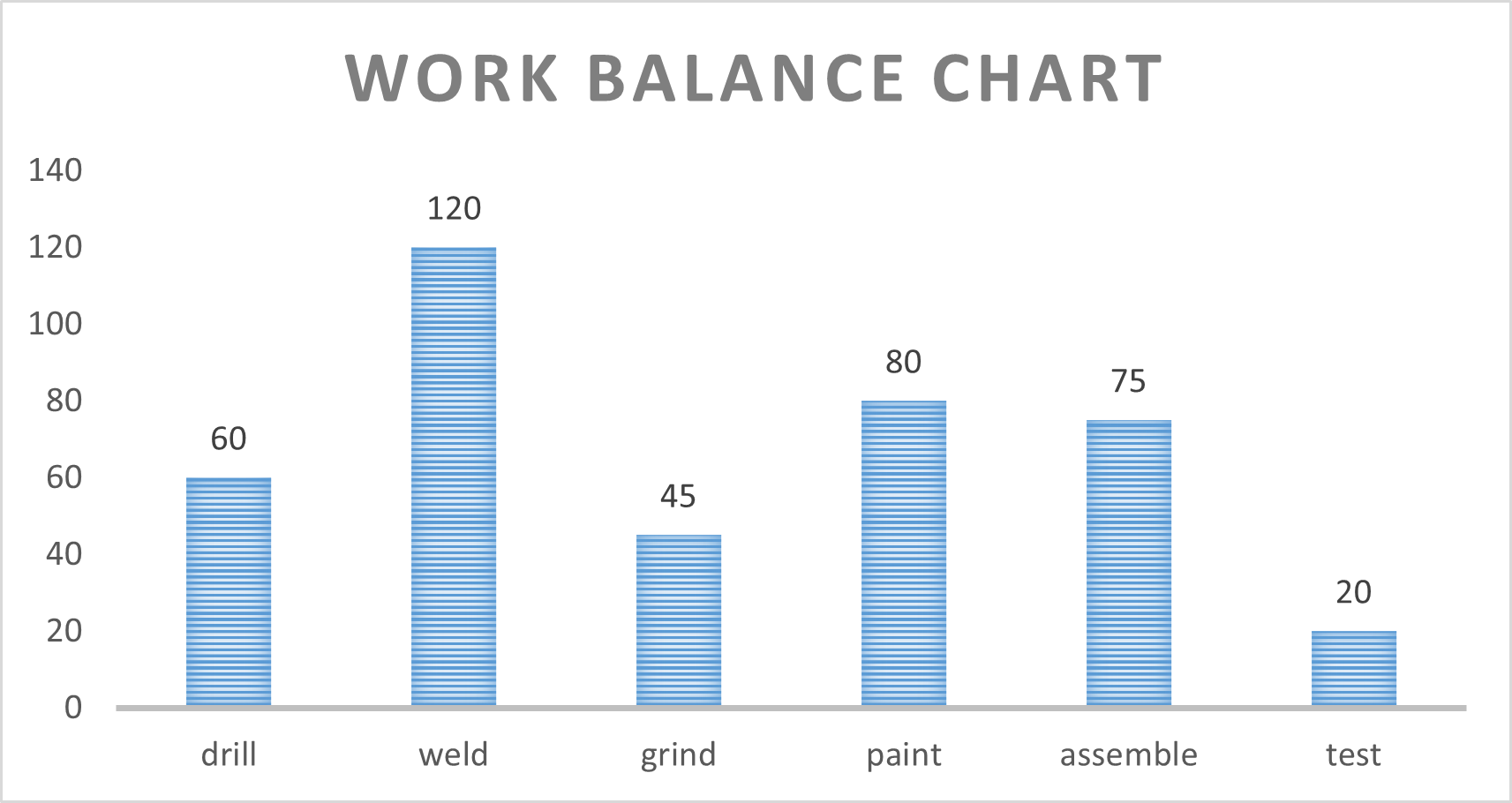 Solved Suppose that you need to design the layout for | Chegg.com