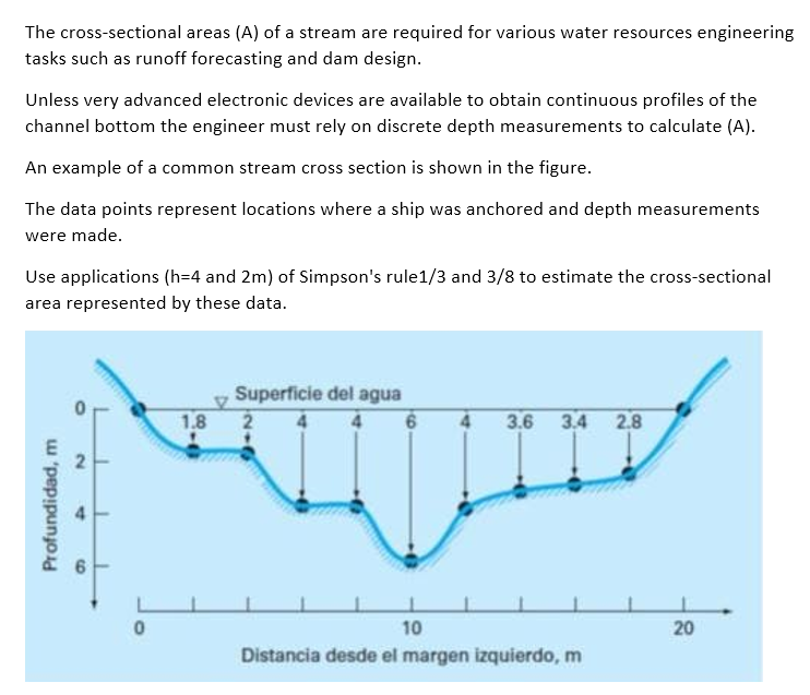 Solved The cross-sectional areas (A) of a stream are | Chegg.com