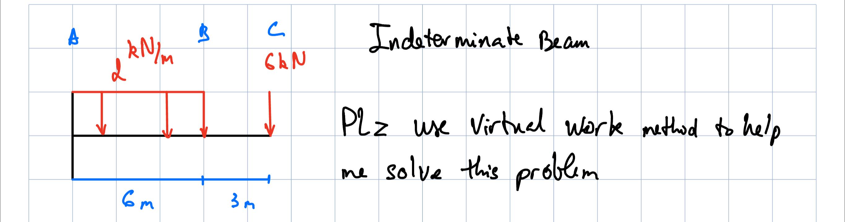 Solved Indeterminate Beam PLz use virtual work method to | Chegg.com