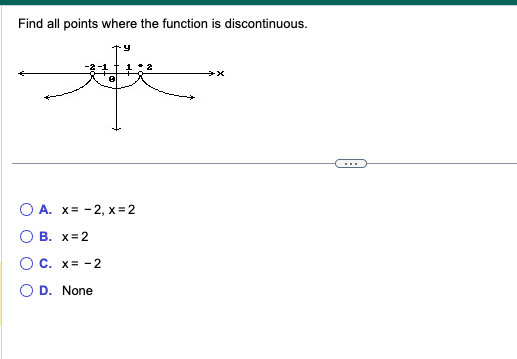 Solved Find all points where the function is discontinuous. | Chegg.com