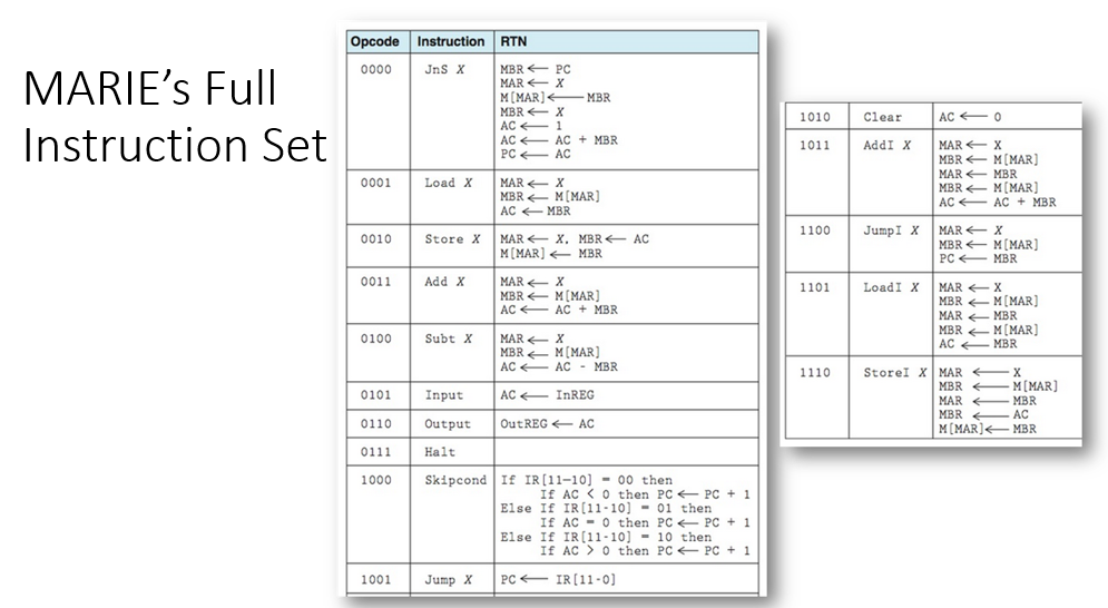 Using the information in the attached file: MARIE's | Chegg.com