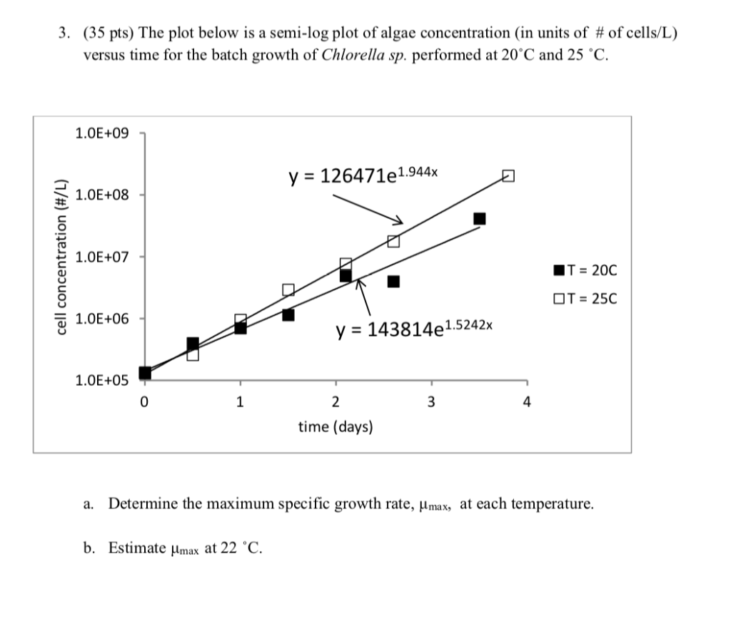 3 35 Pts The Plot Below Is A Semi Log Plot Of