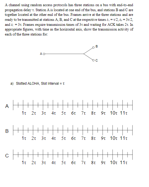 Solved A channel using random access protocols has three | Chegg.com