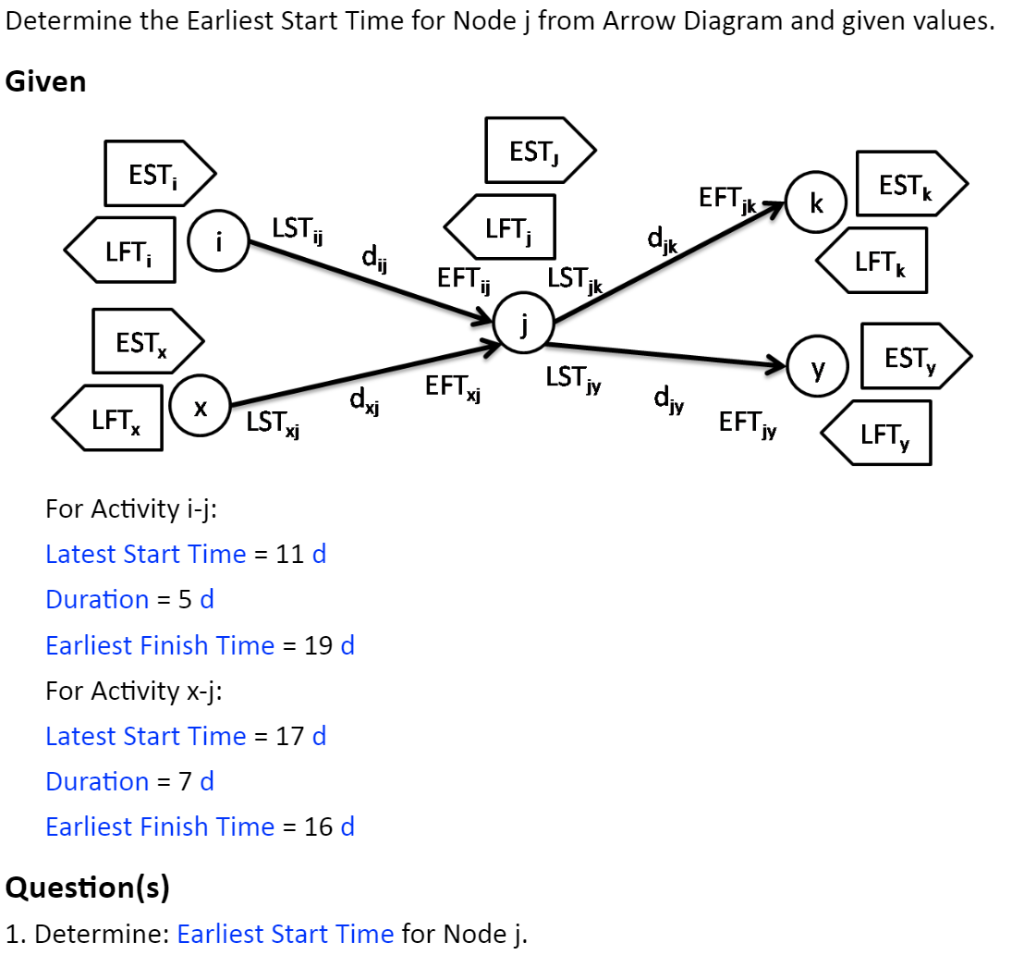 Solved Determine the Earliest Start Time for Node j from | Chegg.com