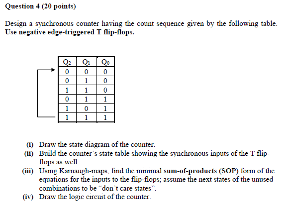 Solved Question 4 (20 points) Design a synchronous counter | Chegg.com Solved Question 4 (20 points) Design a synchronous counter | Chegg.com