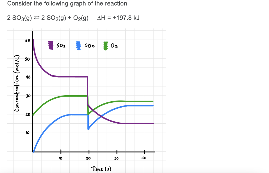 Solved Consider the following reaction: H2(g) + Cl2(g) = 2 | Chegg.com