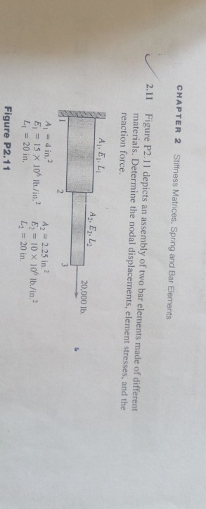 Solved CHAPTER 2 Stiffness Matrices, Spring and Bar Elements | Chegg.com