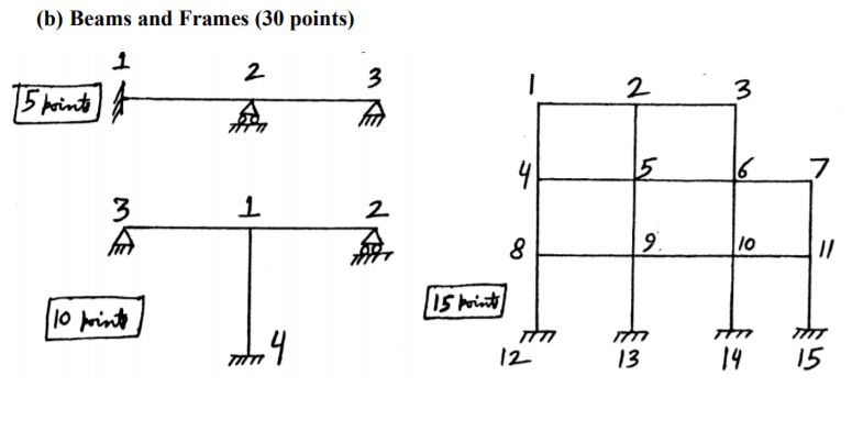 Solved Q.2 For the structures given below: Compute the | Chegg.com