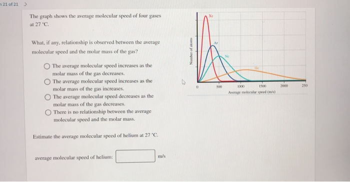 Solved 21 of 21 The graph shows the average molecular speed | Chegg.com