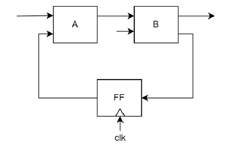 A sequential circuit shown below consists of two | Chegg.com