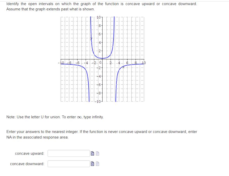 Solved Identify the open intervals on which the graph of the | Chegg.com