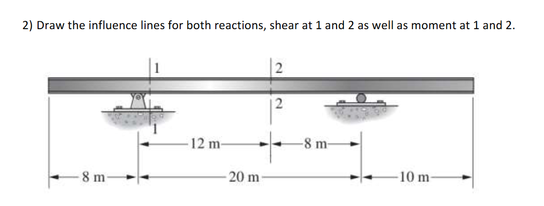 Solved 2) Draw the influence lines for both reactions, shear | Chegg.com