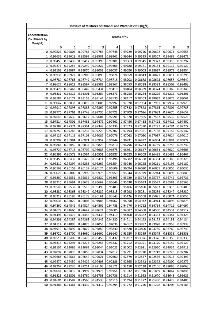 1) I have a distillation plant with column here and | Chegg.com