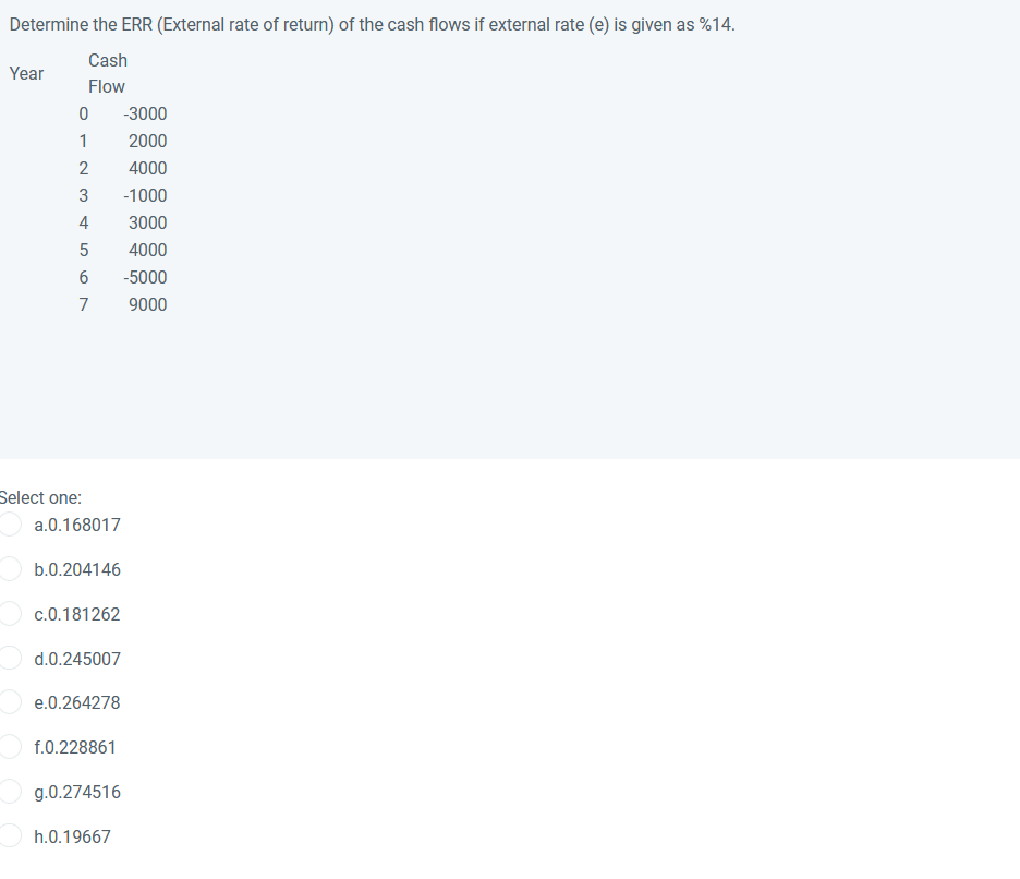 Solved Determine the ERR (External rate of return) of the | Chegg.com