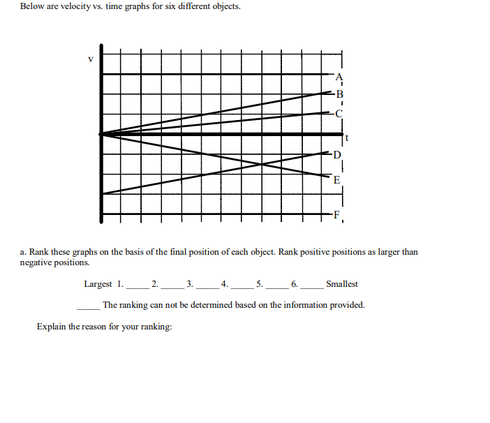 Solved Below Are Velocity Vs Time Graphs For Six Different