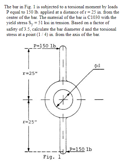 Solved The bar in Fig. 1 is subjected to a torsional moment | Chegg.com