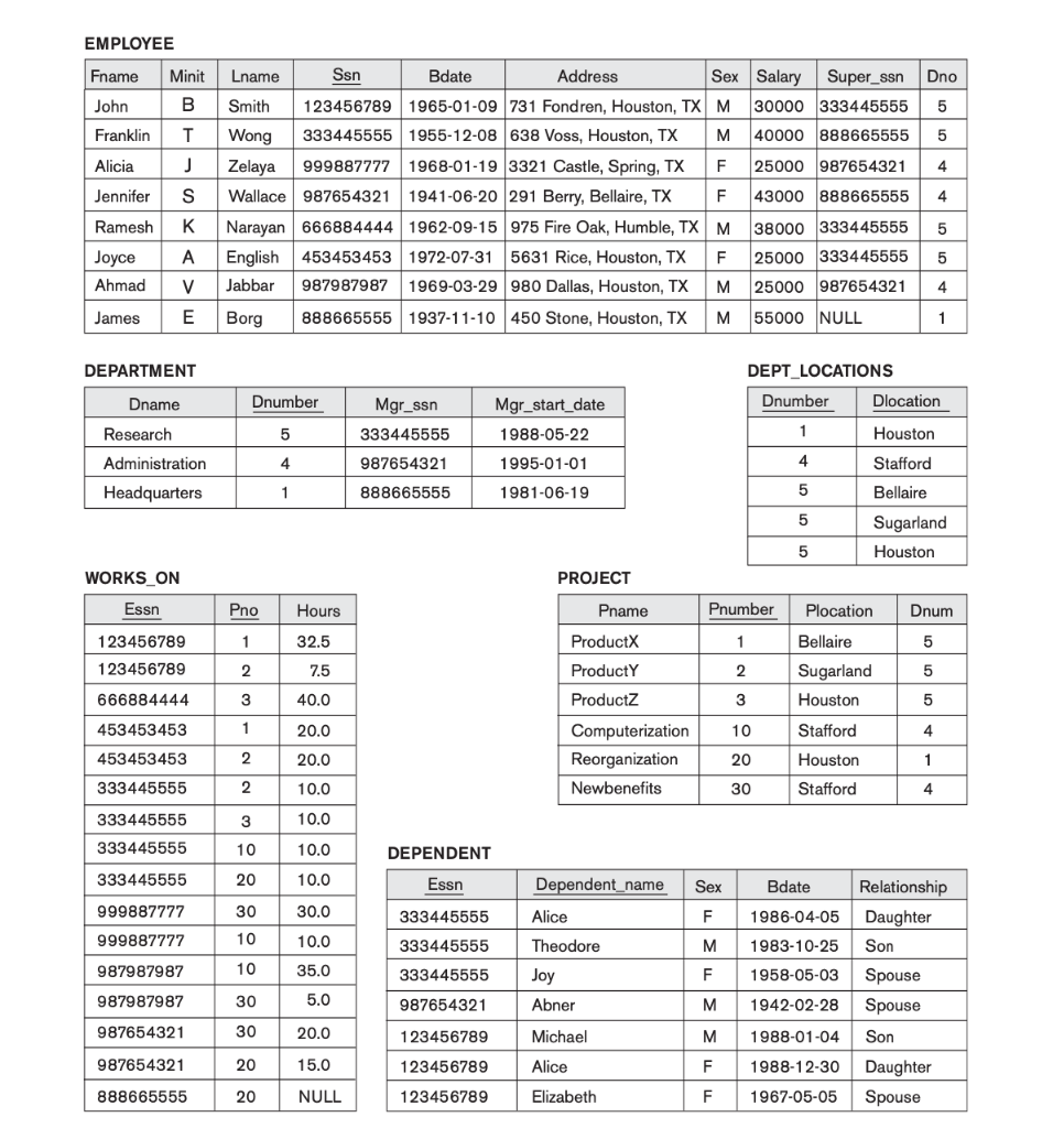 Solved Database Populate your database as the state using | Chegg.com