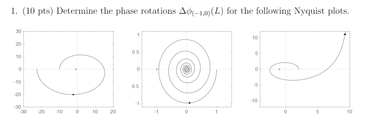 Solved 1. (10 pts) Determine the phase rotations A0(-1,0)(L) | Chegg.com