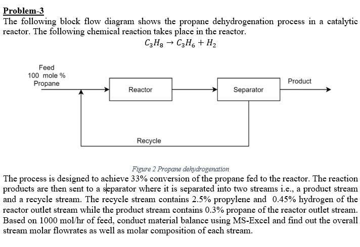 Solved Problem-3 The following block flow diagram shows the | Chegg.com
