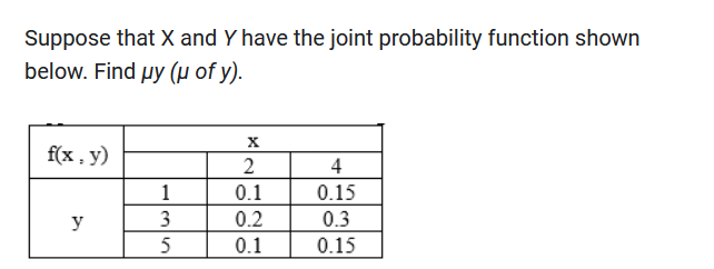 Solved Suppose that X and Y have the joint probability | Chegg.com