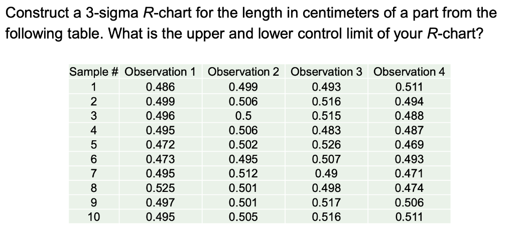 Solved Construct a 3-sigma R-chart for the length in | Chegg.com