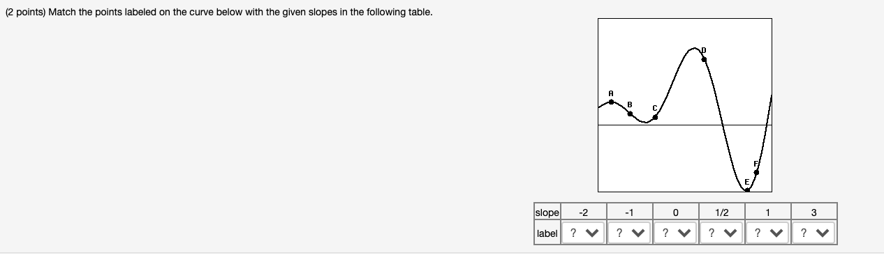 Solved The oracle function f(x) is presented below. For each | Chegg.com