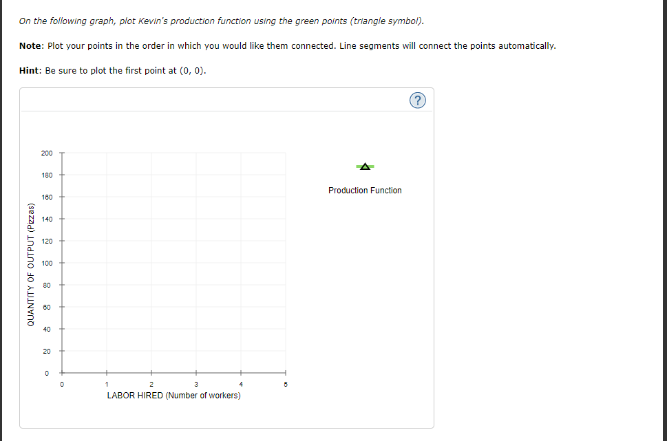 Solved Keep the Highest: /1 Attempts: 3. Inputs and outputs | Chegg.com