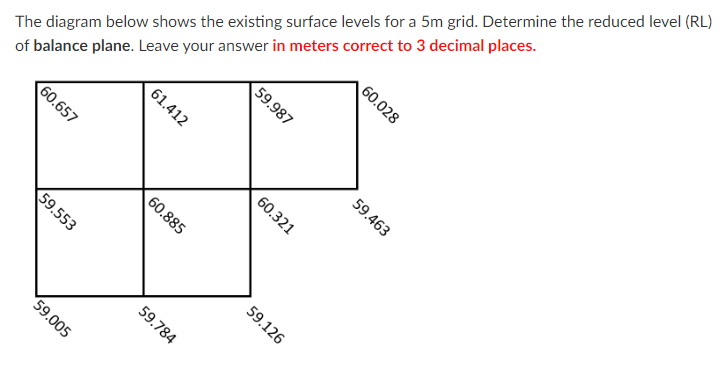 Solved The diagram below shows the existing surface levels | Chegg.com