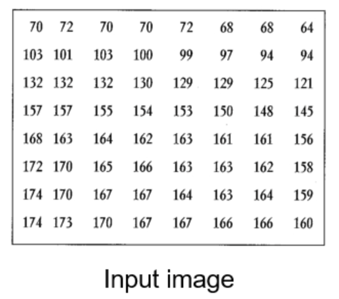Solved Create a program to generate the final quantization | Chegg.com