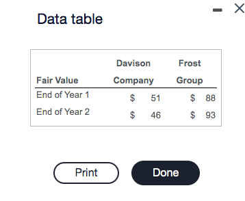 Solved Data tableData tableRequirement a. Prepare the | Chegg.com
