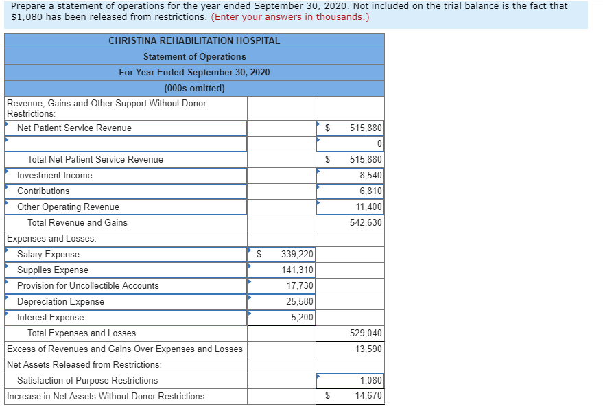 Solved The following is the pre-closing trial balance for | Chegg.com