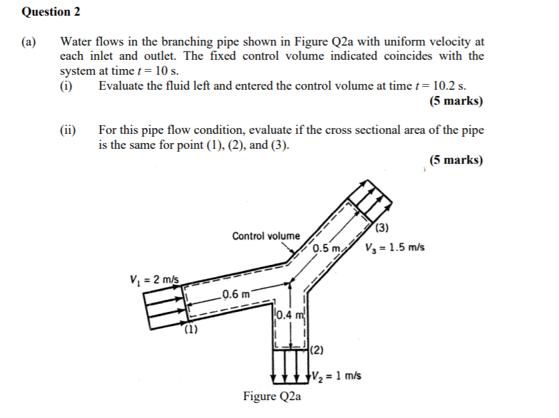 Solved Question 2 (a) Water flows in the branching pipe | Chegg.com