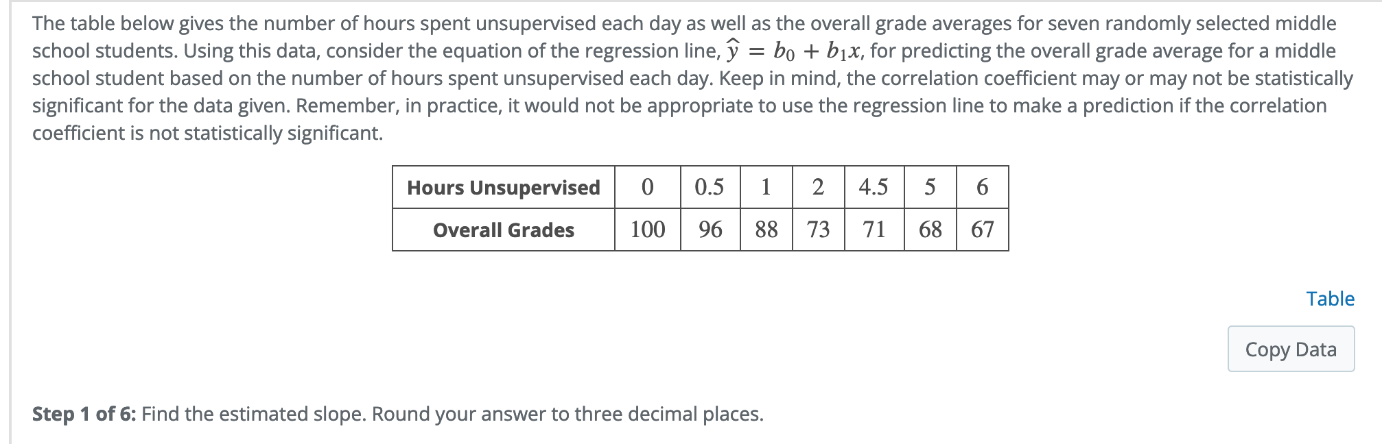 Solved Step 2 of 6: Find the estimated y-intercept. Round | Chegg.com